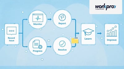 HR Case Management Software | Workpro Casework